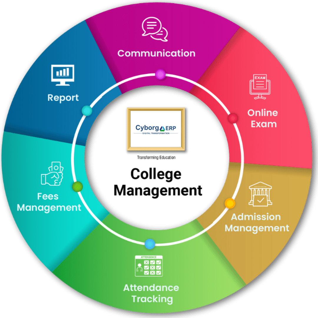 College Software For College Management - Cyborg ERP